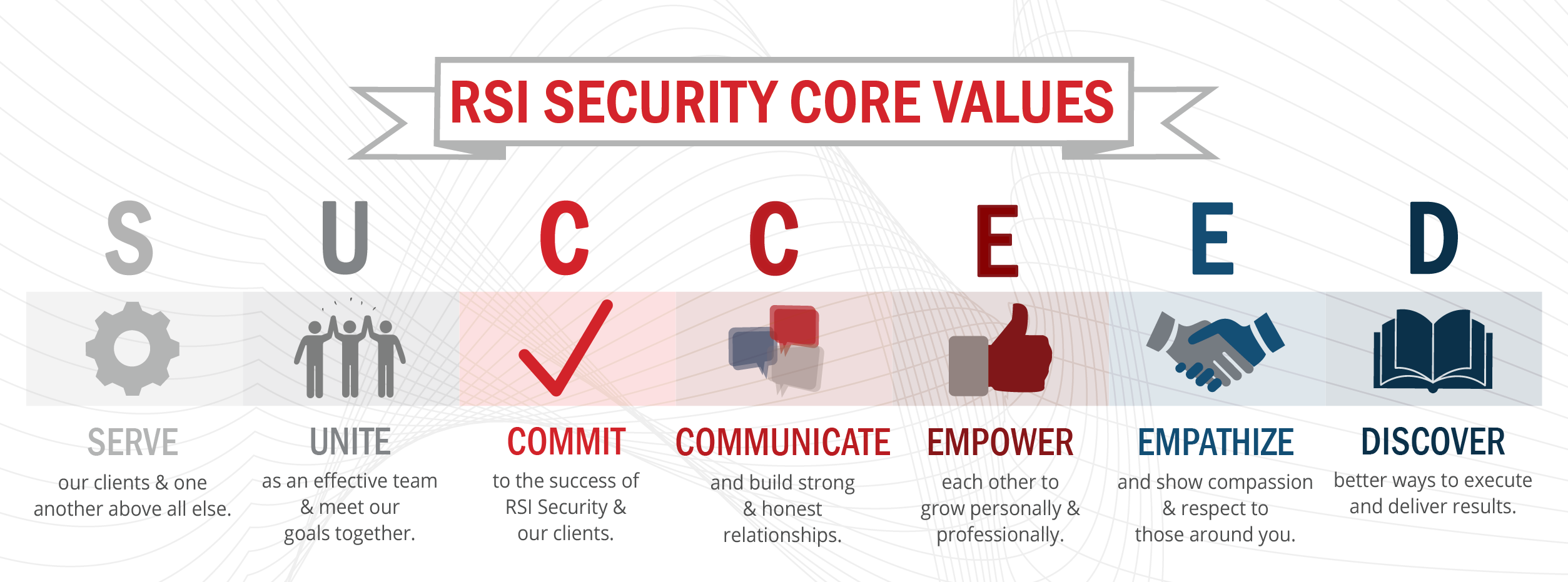 About Us - RSI Security