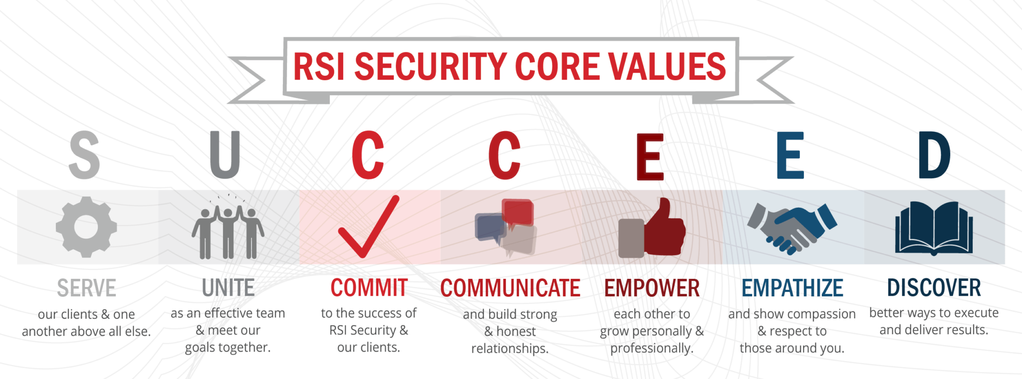 About Us - RSI Security