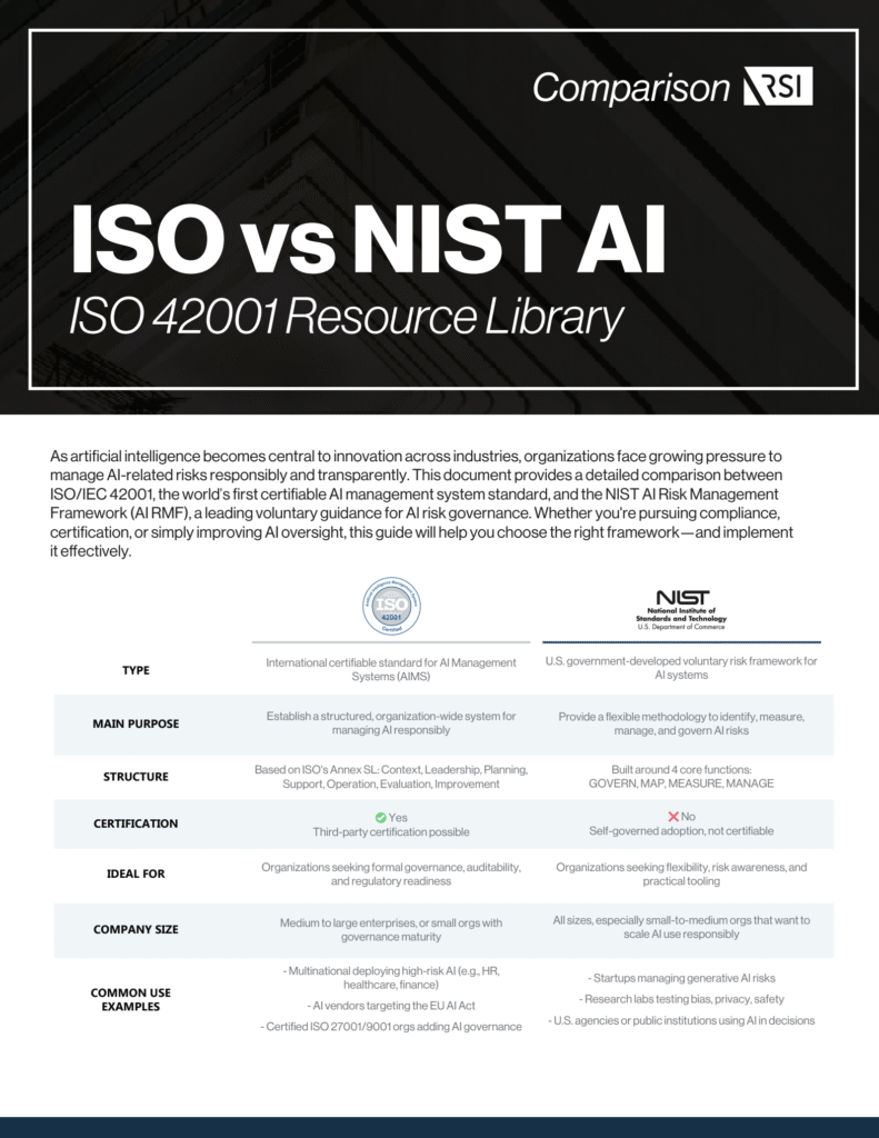 ISO/IEC 42001 | AI Management System Overview & Guidance