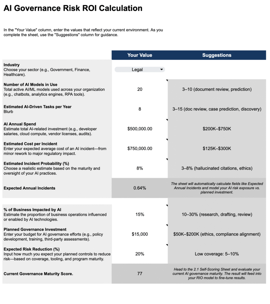 NIST AI Risk Management Framework (AI RMF) Tools & Guides