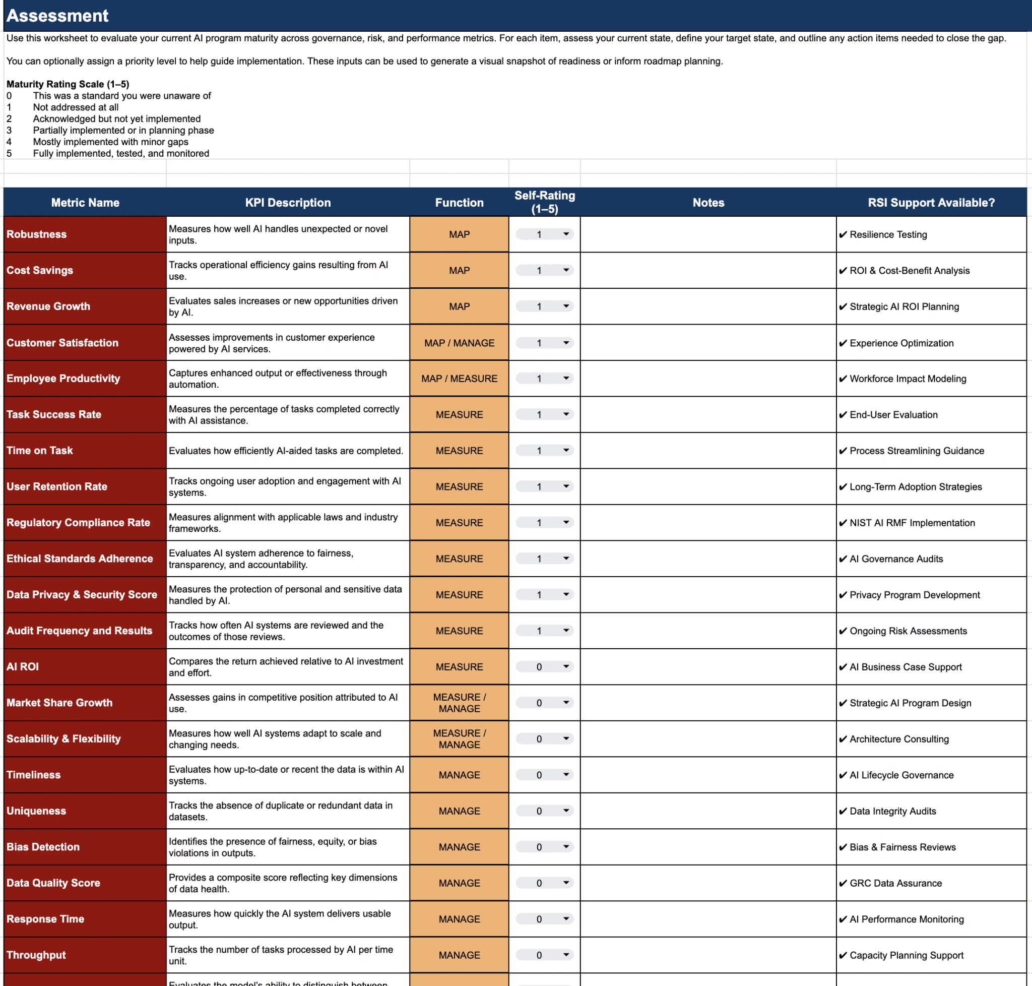 NIST AI Risk Management Framework (AI RMF) Tools & Guides