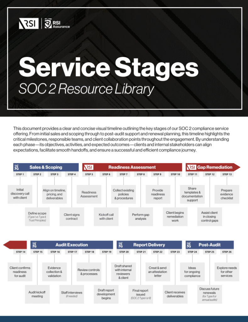 SOC 2 Compliance Resources | Checklists, Templates & Guides