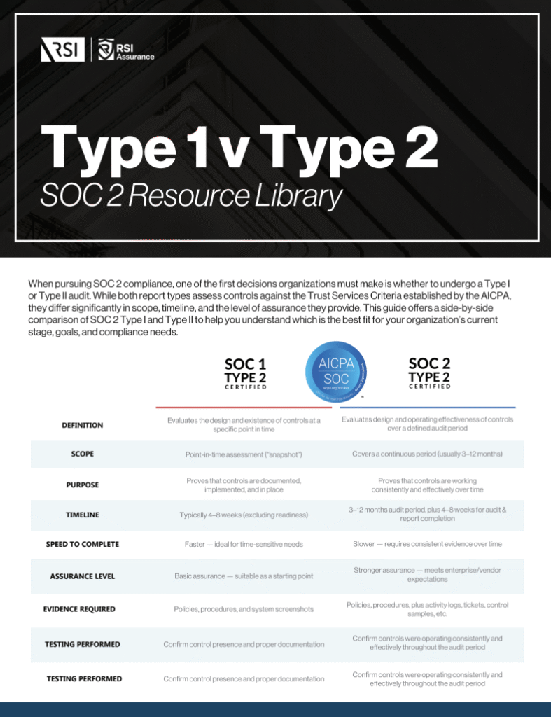 SOC 2 Compliance Resources | Checklists, Templates & Guides